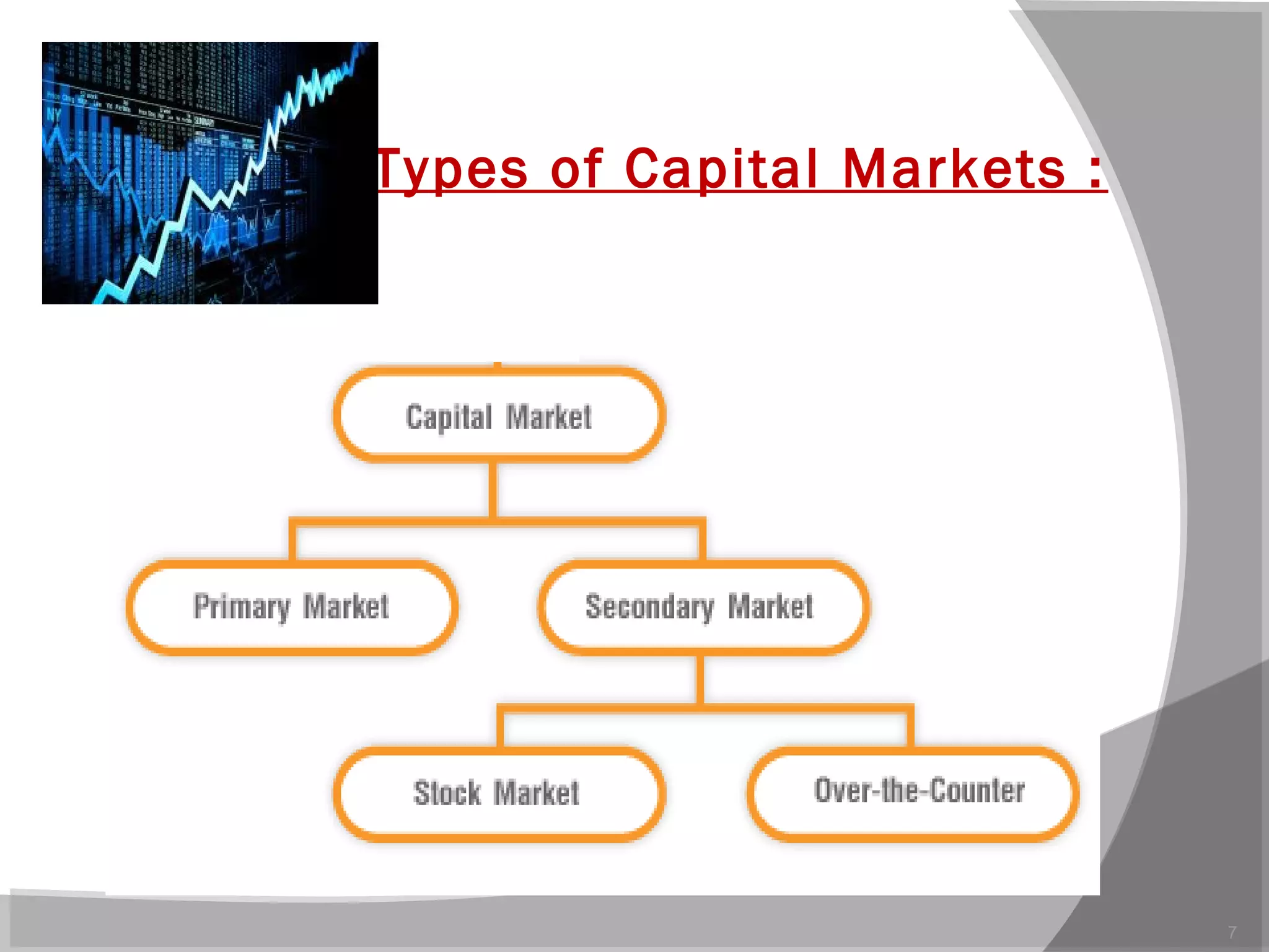 Introduction to capital markets | PPT