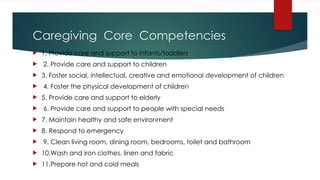 Introduction to caregiving...........pptx