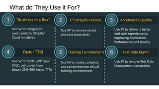 Introduction to CA Service Virtualization | PDF