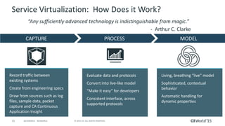 Introduction to CA Service Virtualization | PDF