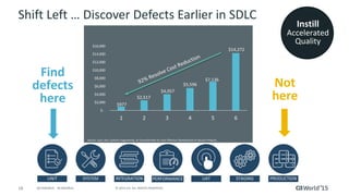 Introduction to CA Service Virtualization | PDF