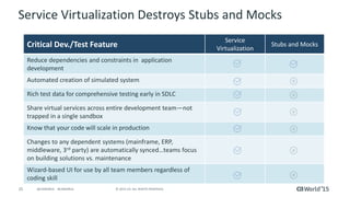 Introduction to CA Service Virtualization | PDF