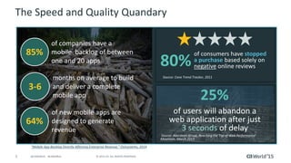 Introduction to CA Service Virtualization | PDF