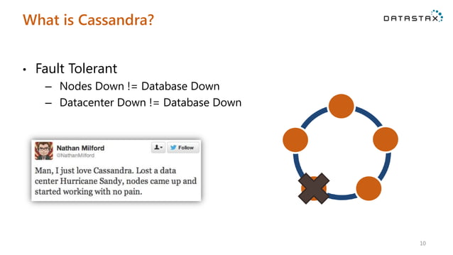 Introduction to Apache Cassandra | PPT
