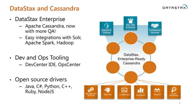 Introduction to Apache Cassandra | PPT