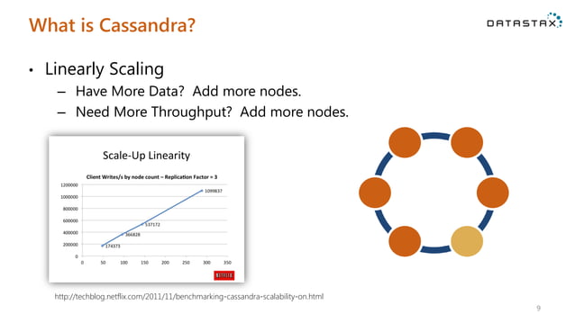 Introduction to Apache Cassandra | PPT