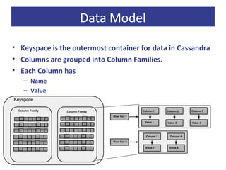 Introduction to cassandra | PPT