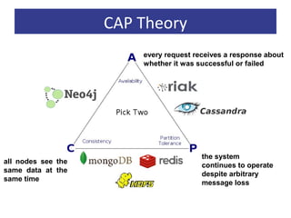 Introduction to cassandra | PPT