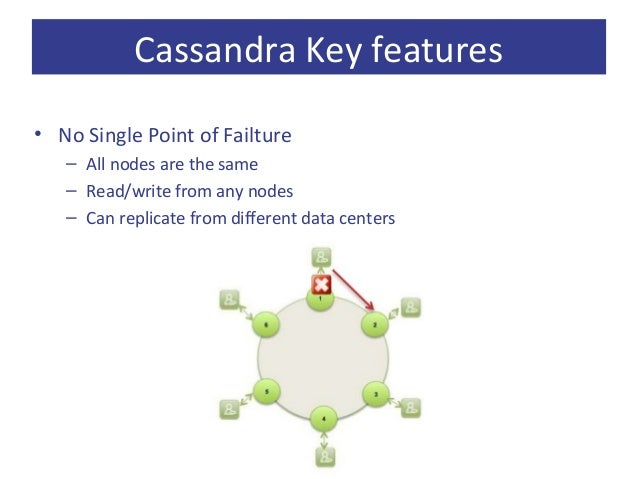 Introduction To Cassandra