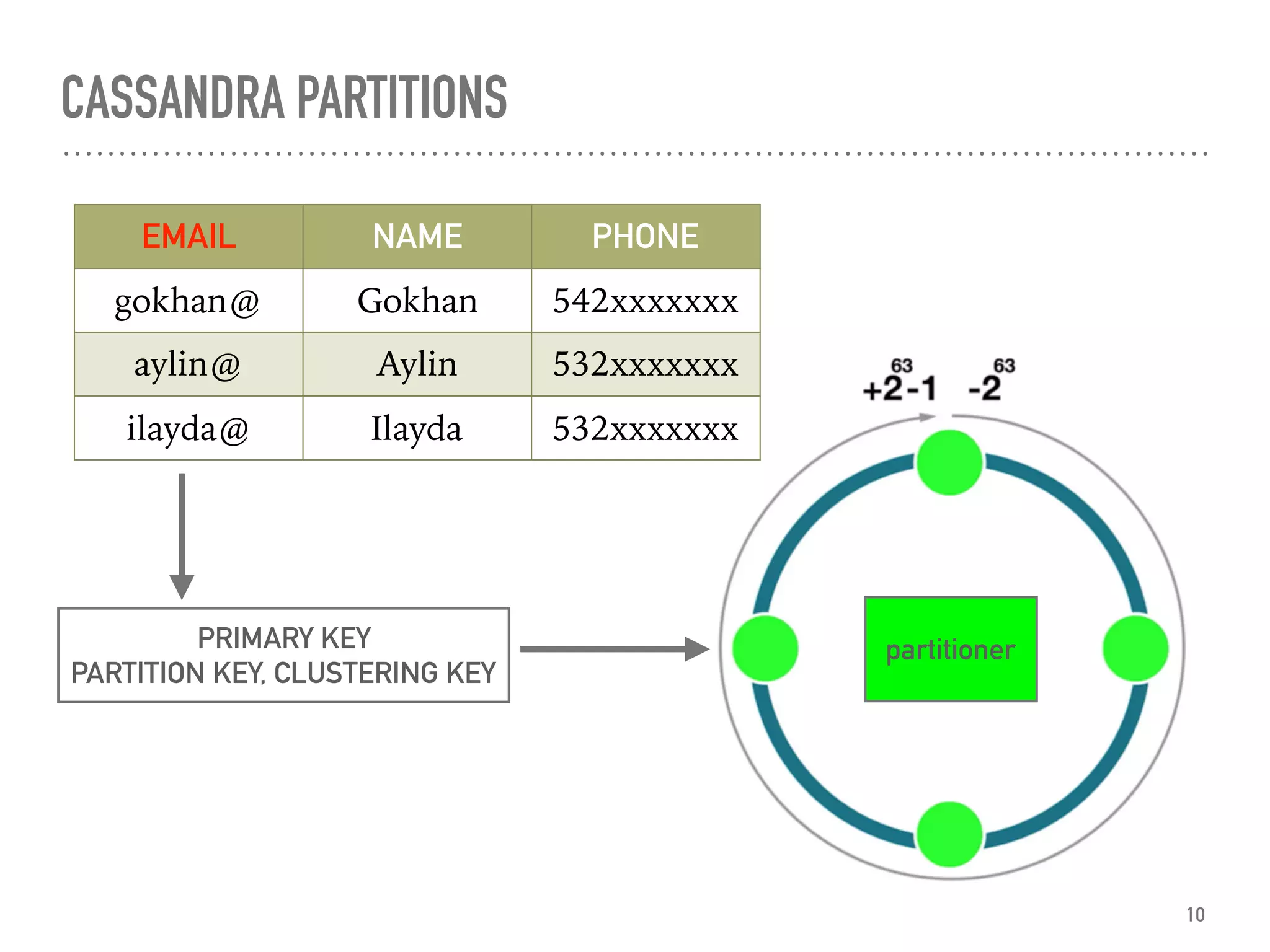 Introduction To Cassandra Pdf Databases Computer Software And