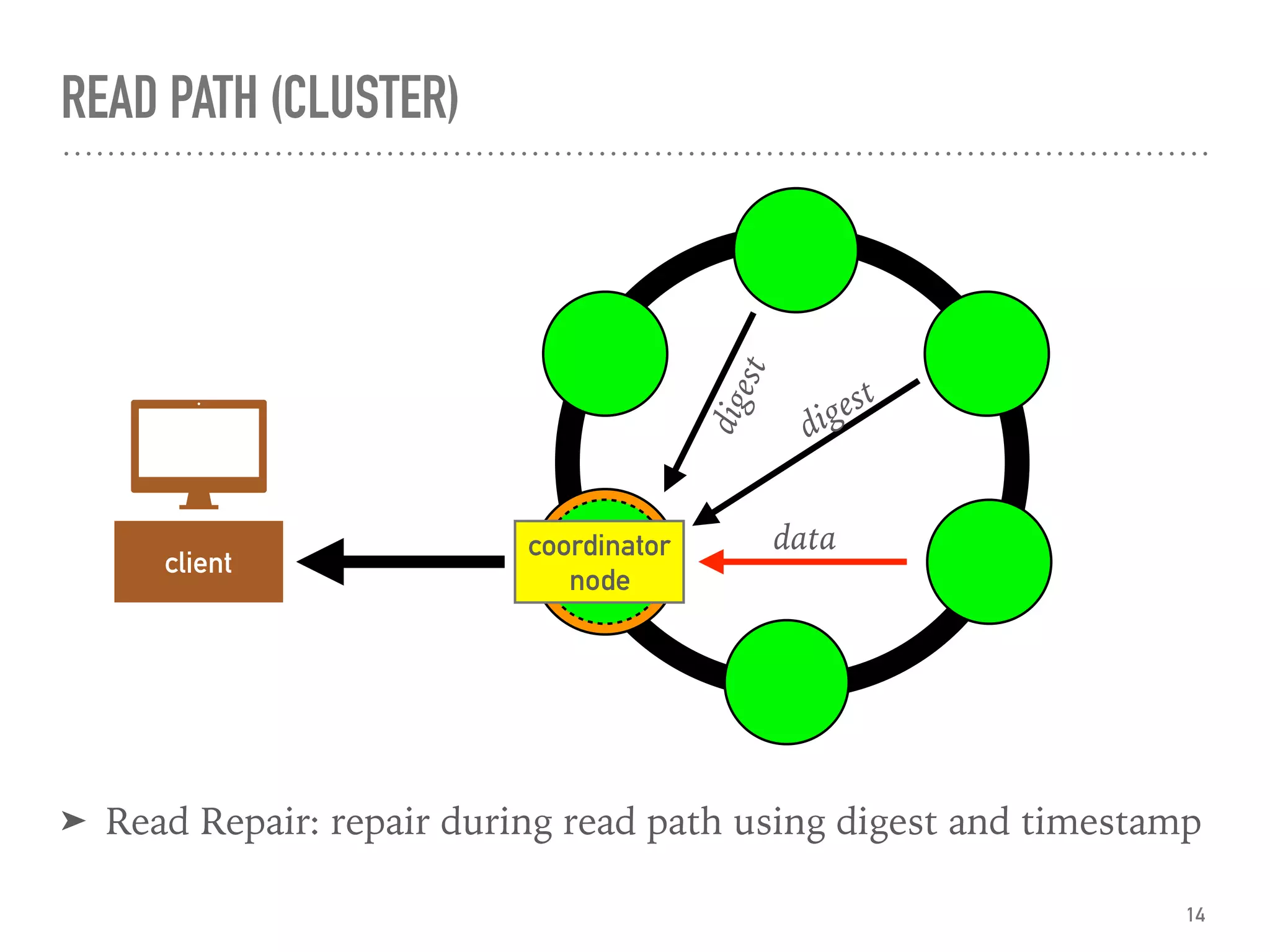 Introduction To Cassandra Pdf Databases Computer Software And