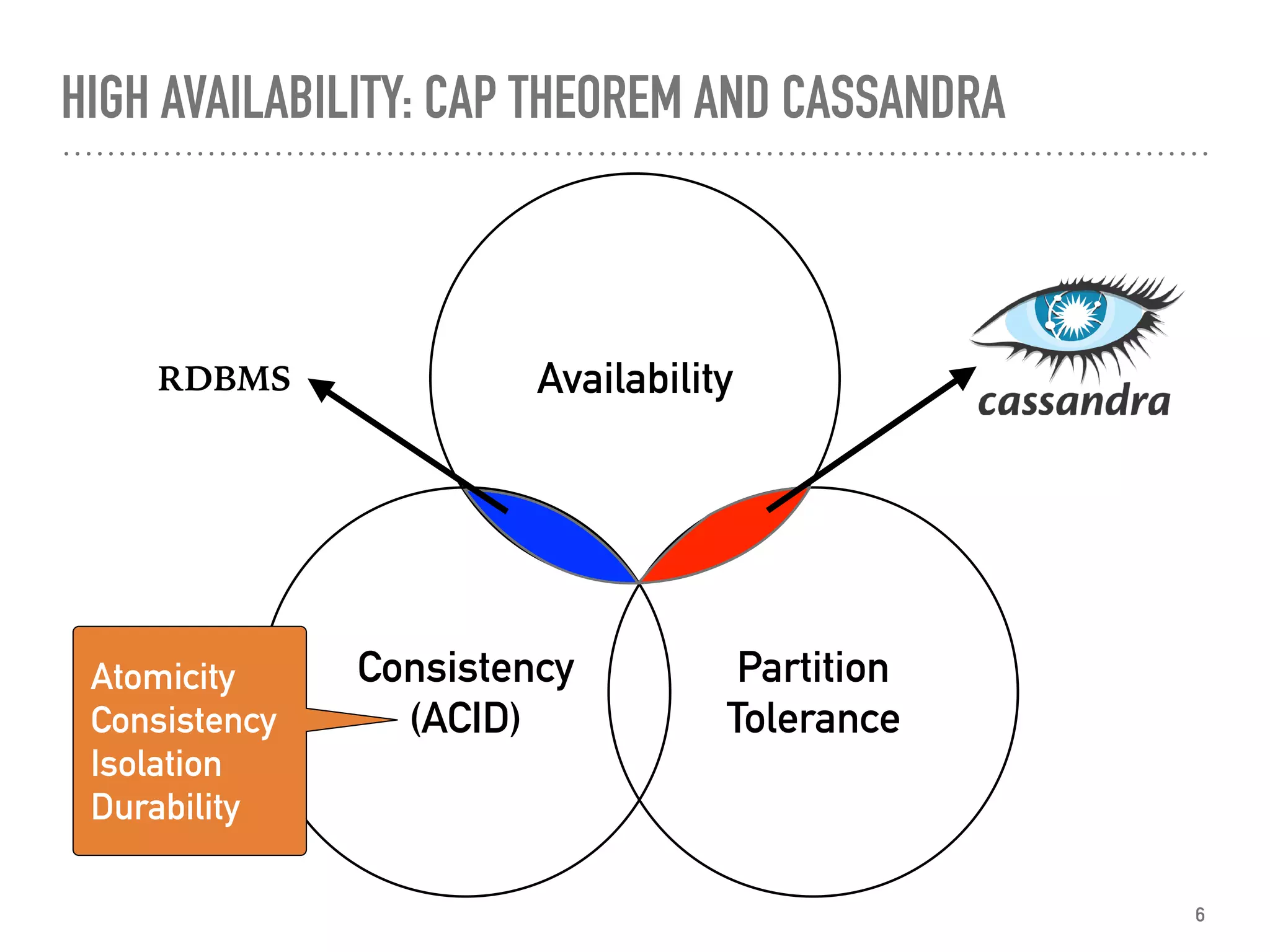 Introduction To Cassandra Pdf Databases Computer Software And