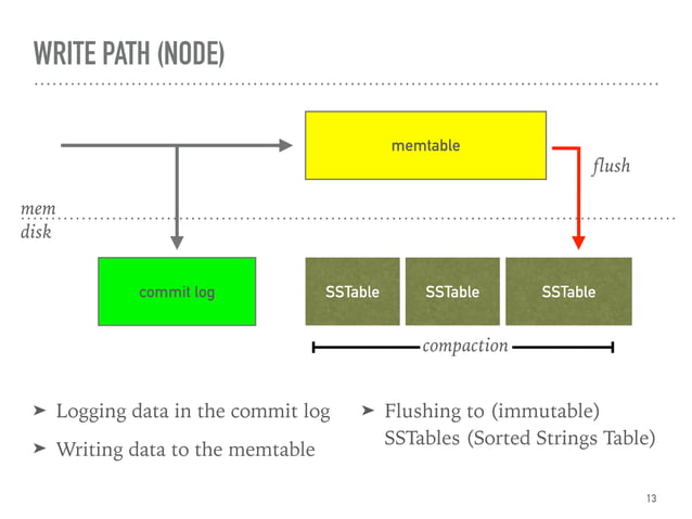 Introduction to Cassandra | PDF | Databases | Computer Software and Applications