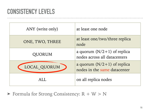 Introduction To Cassandra Pdf Databases Computer Software And Applications