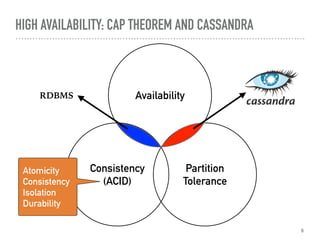 Introduction to Cassandra | PDF