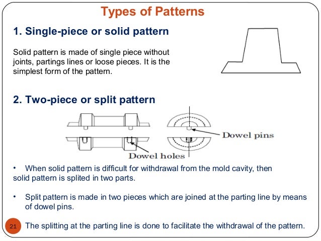 Introduction to Casting