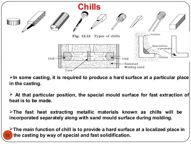 Introduction to Casting