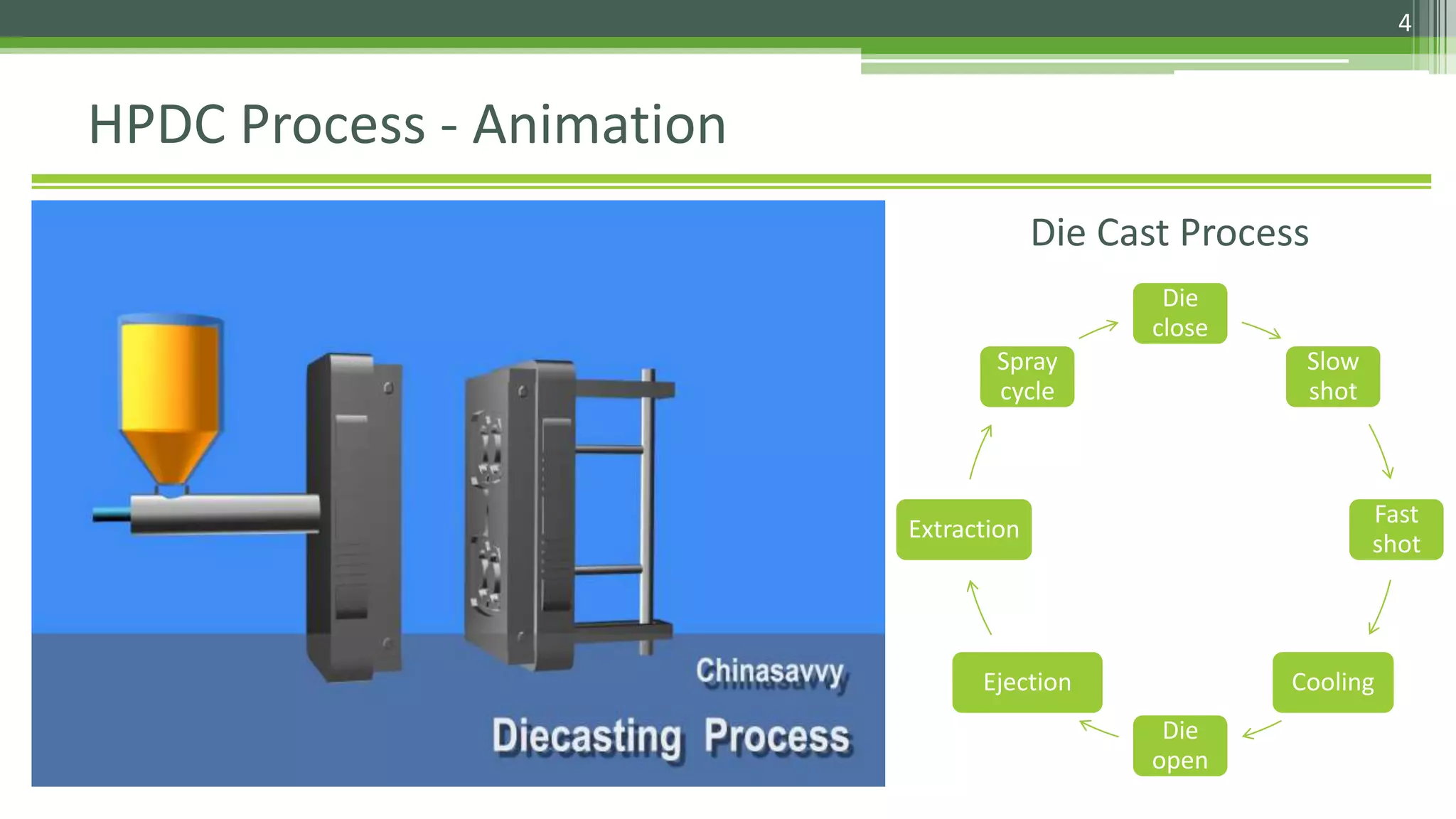 Introduction to casting industry | PPTX
