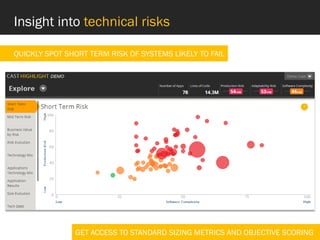 Introduction to CAST HIGHLIGHT - Rapid Application Portfolio Analysis | PDF