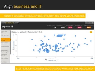 Introduction to CAST HIGHLIGHT - Rapid Application Portfolio Analysis | PDF