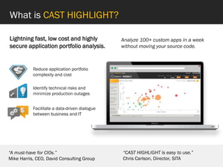 Introduction to CAST HIGHLIGHT - Rapid Application Portfolio Analysis | PDF