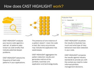 Introduction to CAST HIGHLIGHT - Rapid Application Portfolio Analysis | PDF