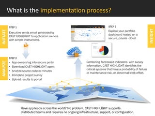 Introduction to CAST HIGHLIGHT - Rapid Application Portfolio Analysis | PDF