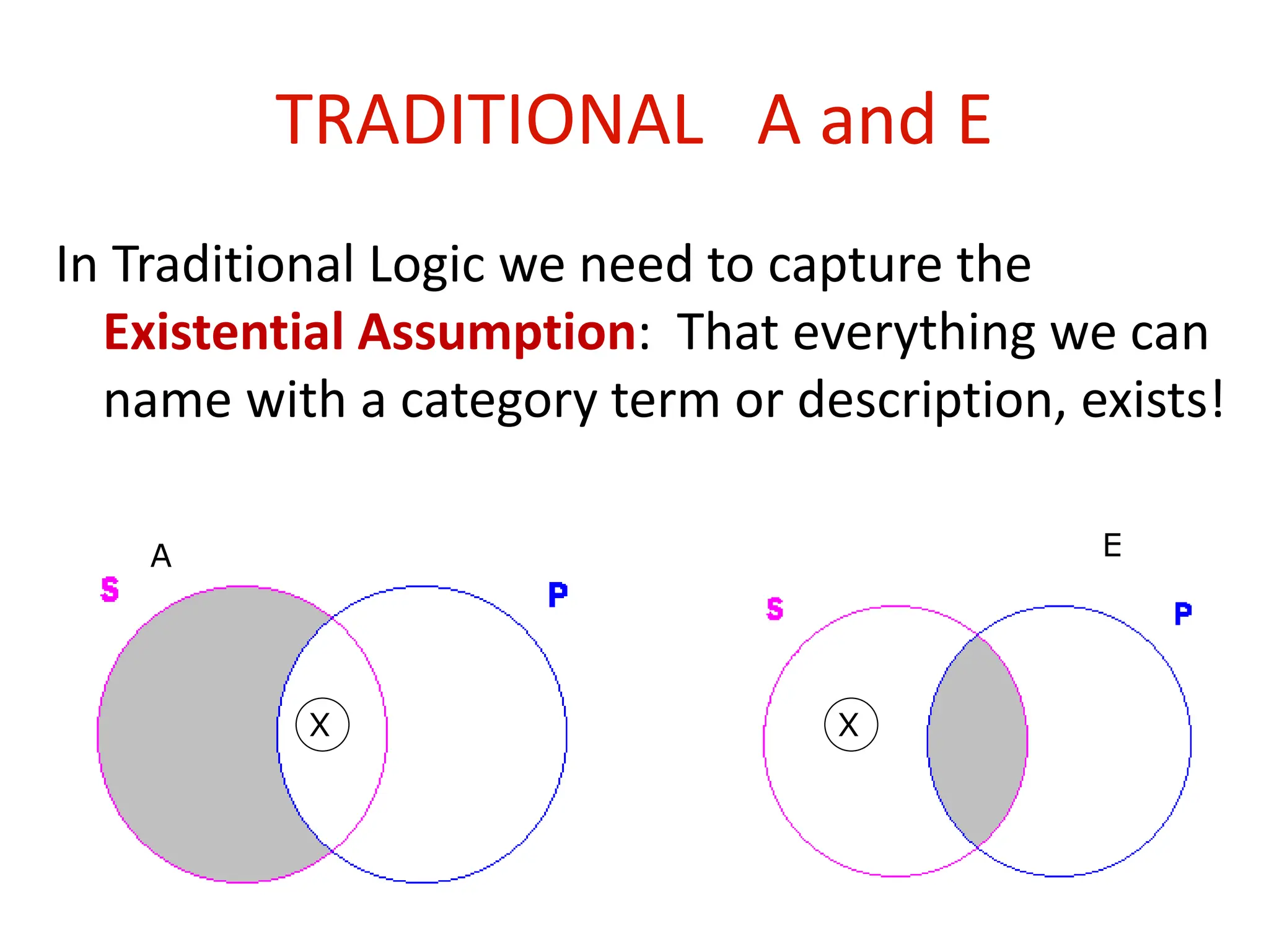 Introduction To Categorical Logic Logic10ppt