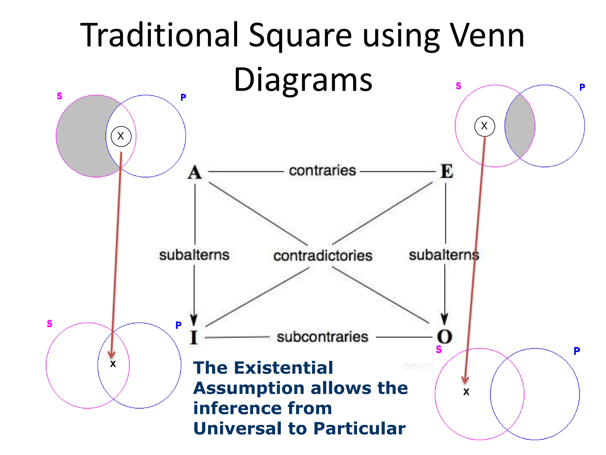 Introduction To Categorical Logic Logic10ppt