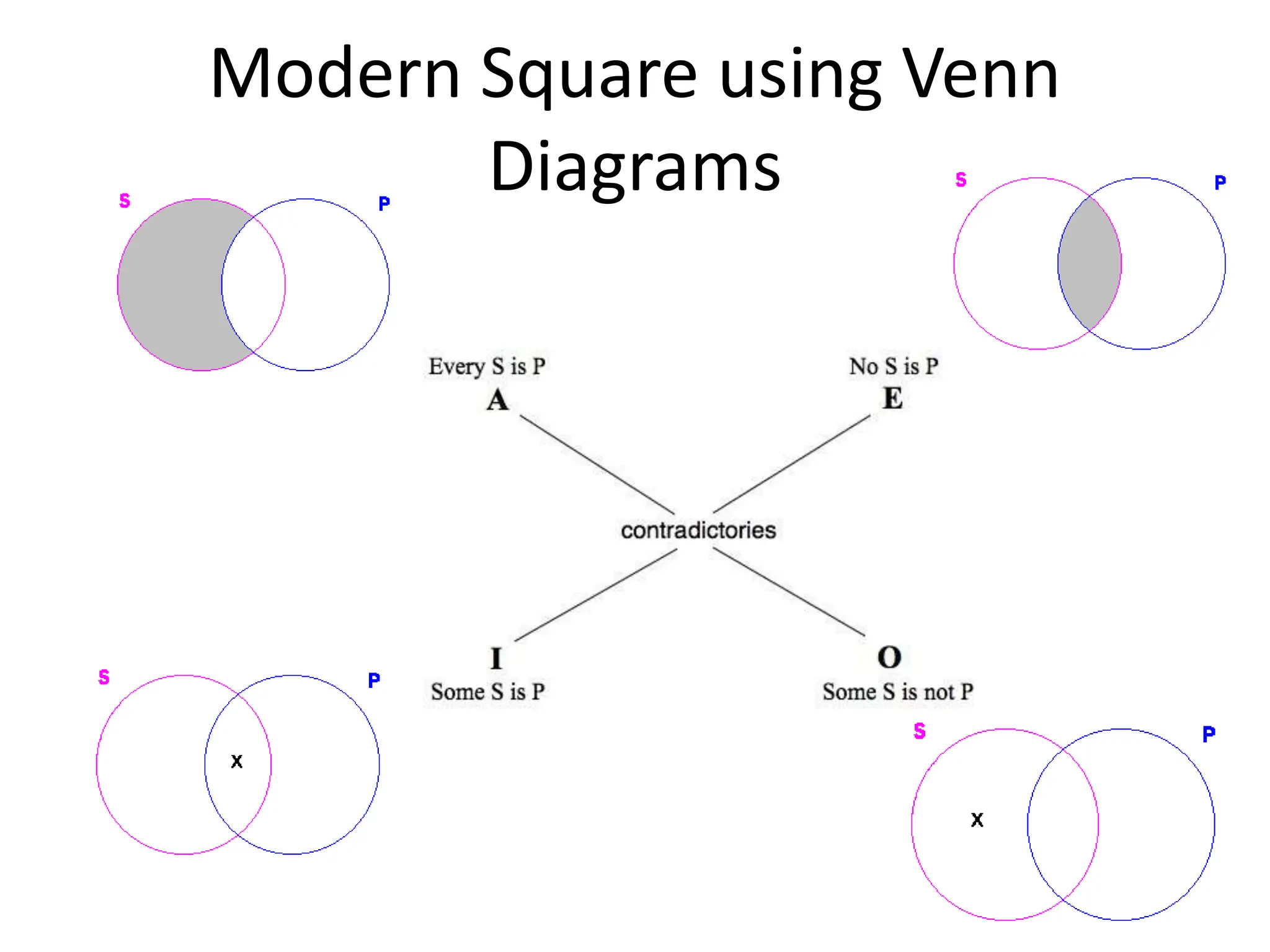Introduction To Categorical Logic Logic10ppt