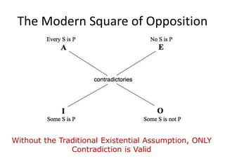 Introduction to Categorical Logic. logic10.ppt