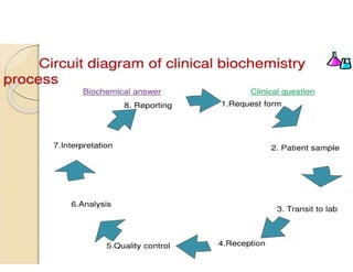 introduction to clinical biochemistry (f).ppt.pdf