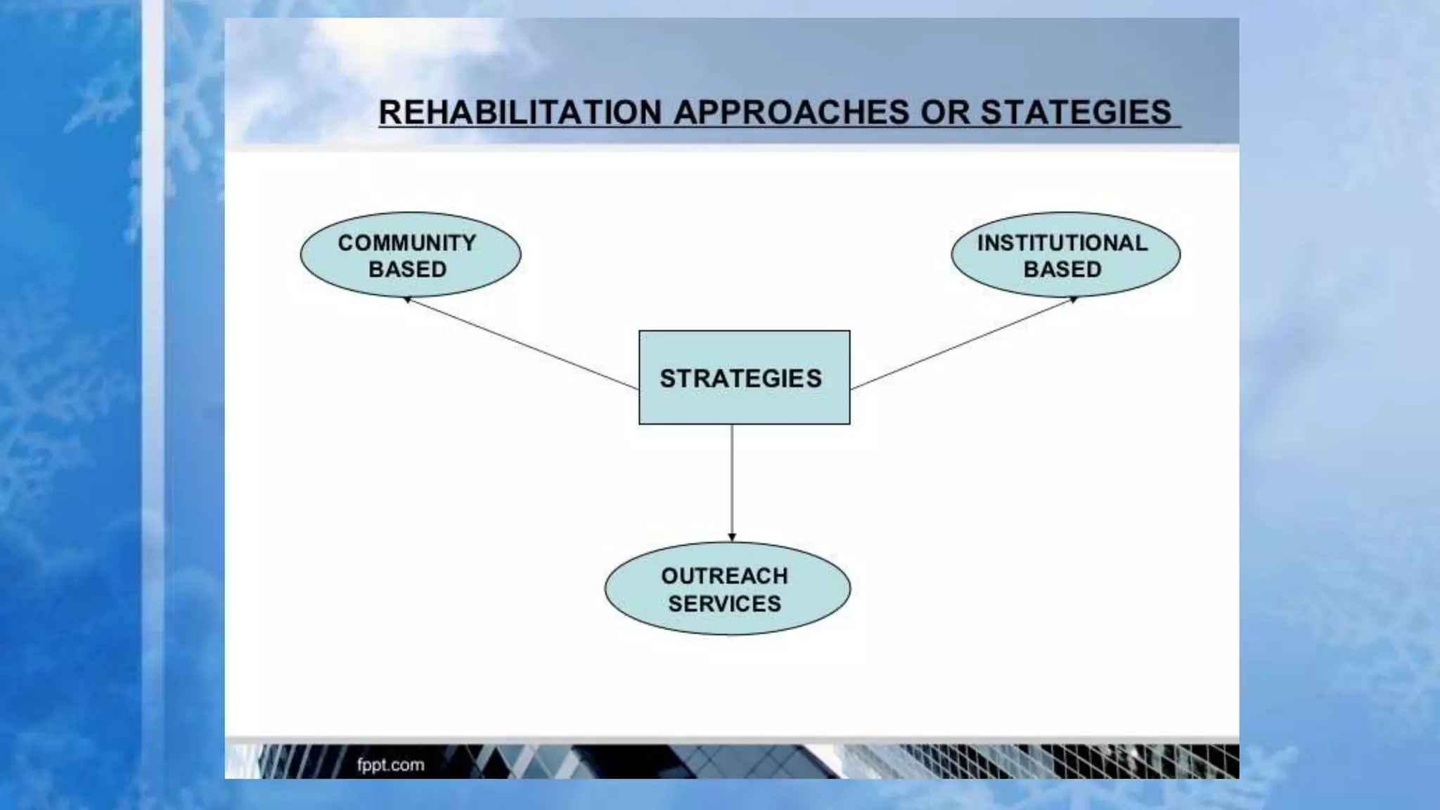 Community Based Rehabilitation Approaches | PPTX