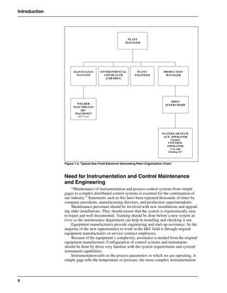Maintenance of Instruments & Systems (free chapter download) | PDF