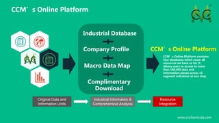Introduction to CCM | PPTX | Agriculture | Industries