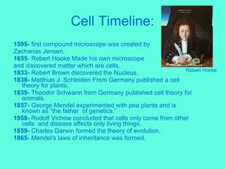 Introduction to cell and cell theory | PPT