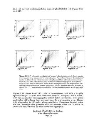 Introduction to cell cycle analysis book | PDF