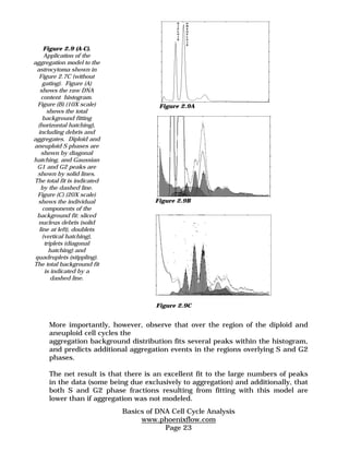 Introduction to cell cycle analysis book | PDF