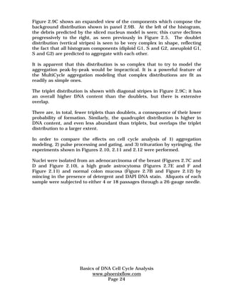 Introduction to cell cycle analysis book | PDF