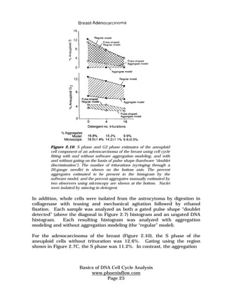 Introduction to cell cycle analysis book | PDF