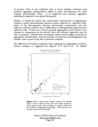 Introduction to cell cycle analysis book | PDF