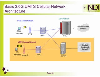 Cellular Network Architecture Diagram