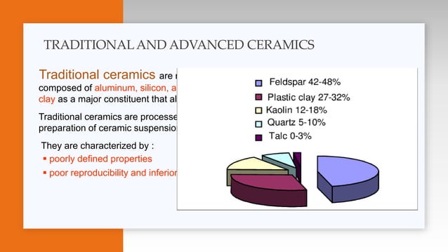Introduction to ceramics | PPT