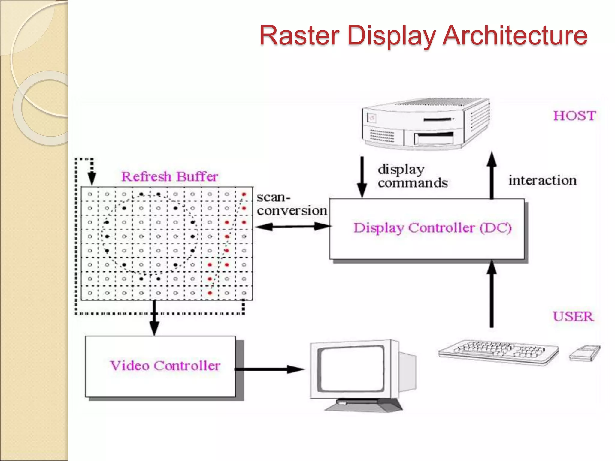 Introduction To Computer Graphics And Multimedia Ppt Computing Technology And Computing