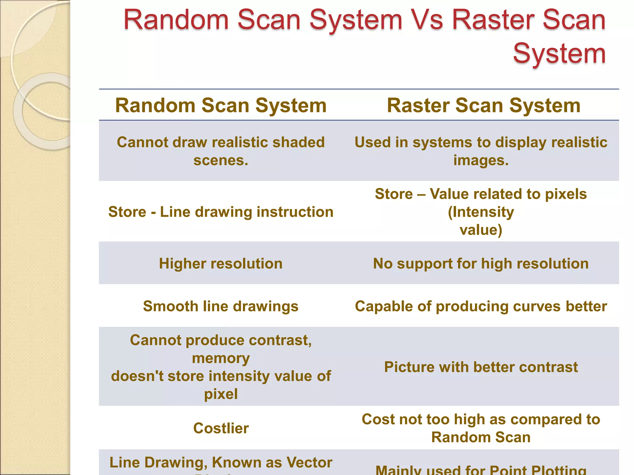 Introduction to computer graphics and multimedia | PPT