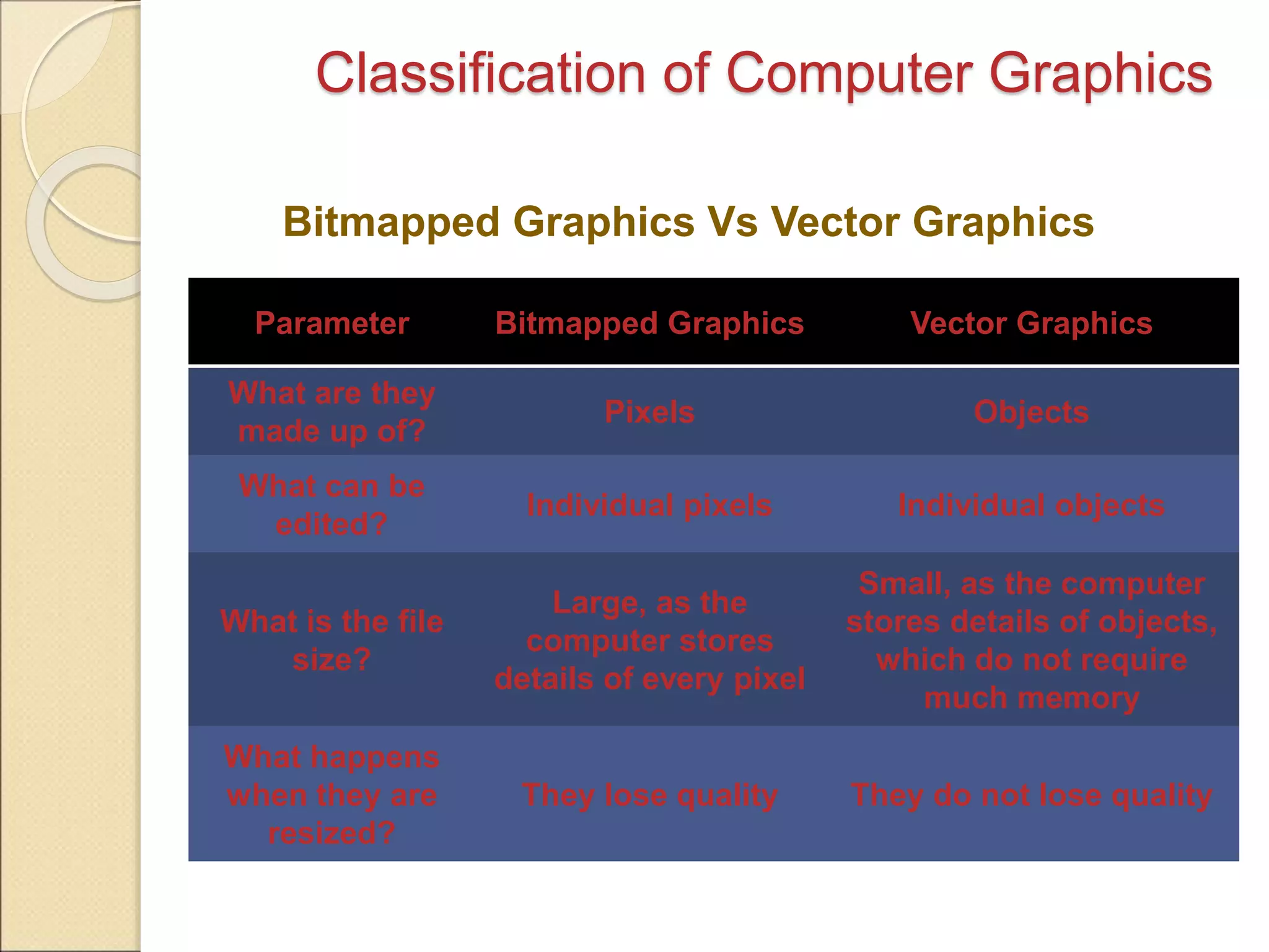 Introduction to computer graphics and multimedia | PPT