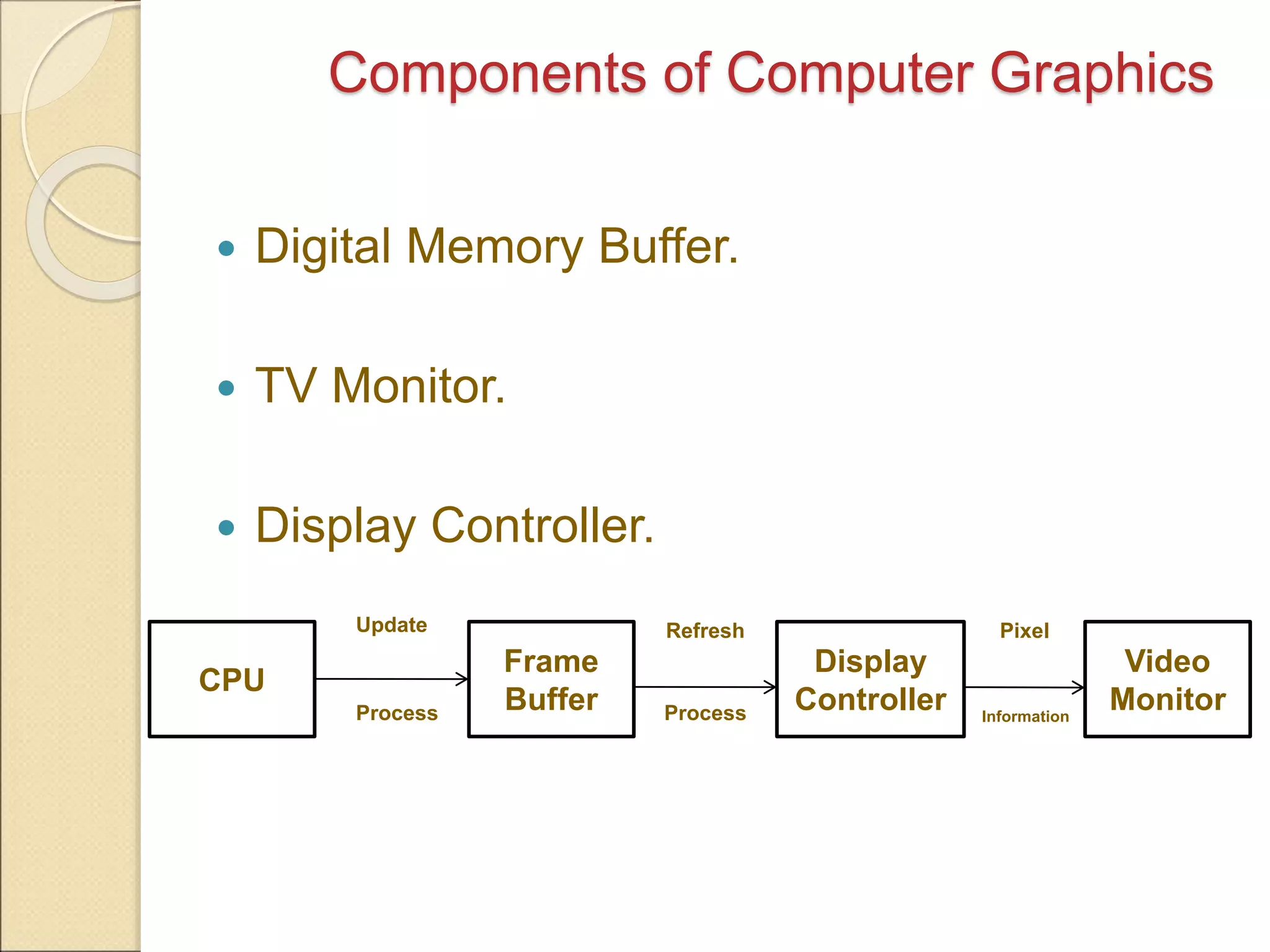 Introduction to computer graphics and multimedia | PPT