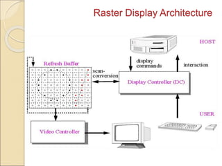 Introduction to computer graphics and multimedia | PPT