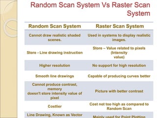 Introduction to computer graphics and multimedia | PPT | Computing ...