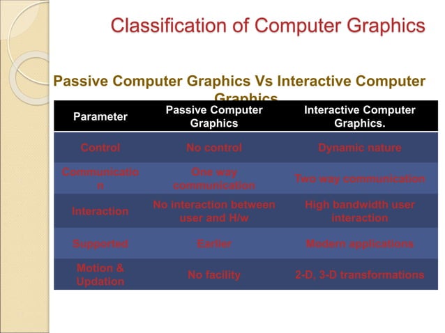 Introduction to computer graphics and multimedia | PPT | Computing ...